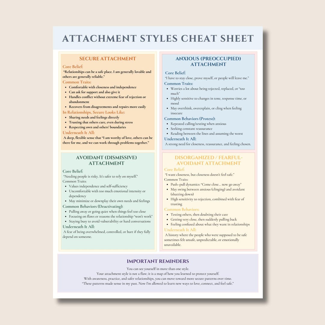 Attachment Styles Workshhet for Therapists, Anxious Avoidant and ...