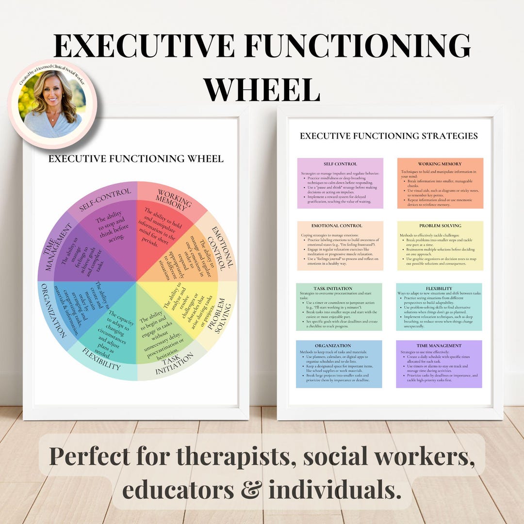 Executive Functioning Wheel Poster Coping Strategies for Kids and Teens, Coping Skills, ADHD ...