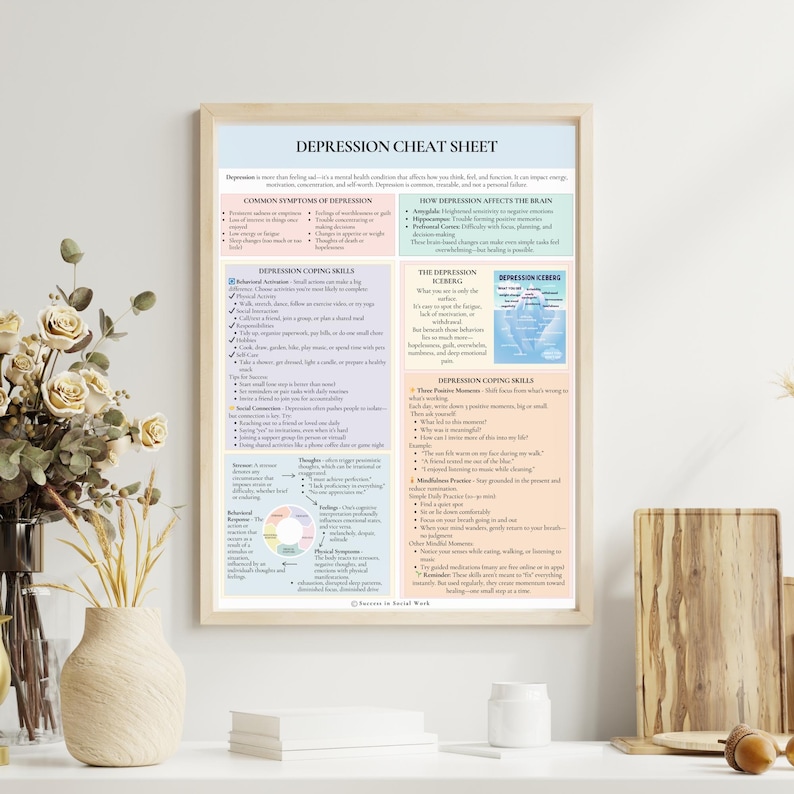 Depression Cheat Sheet & Coping Skills, Printable Poster Handout ...