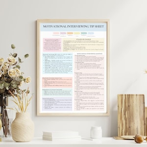 Motivational Interviewing Stages of Change Cheat Sheet, Motivational ...