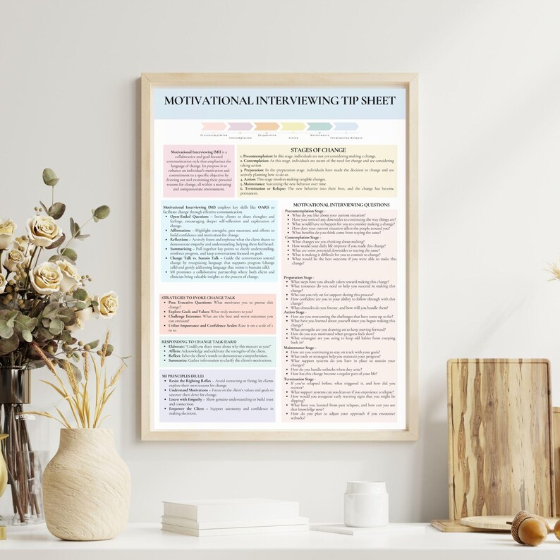 Motivational Interviewing Stages of Change Cheat Sheet, Motivational ...
