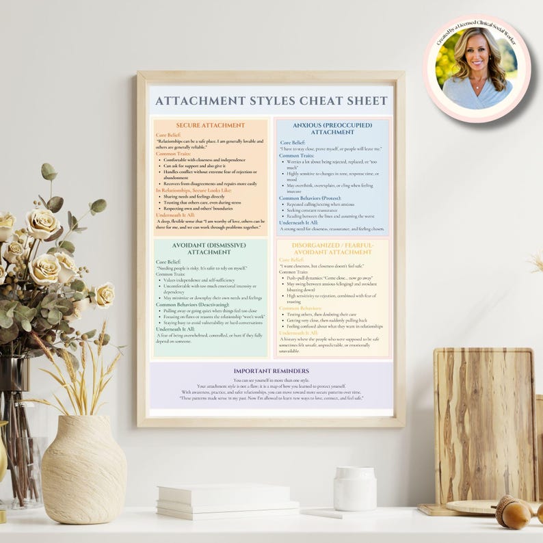 Attachment Styles Workshhet for Therapists, Anxious Avoidant and ...