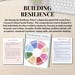 Building Emotional Resilience Resiliency Wheel, Building Resilience ...