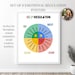 Set of 8 Zones of Regulation Posters Office Decor Calm Corner ...