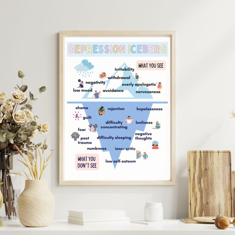 Depression Cheat Sheet & Coping Skills, Printable Poster Handout ...