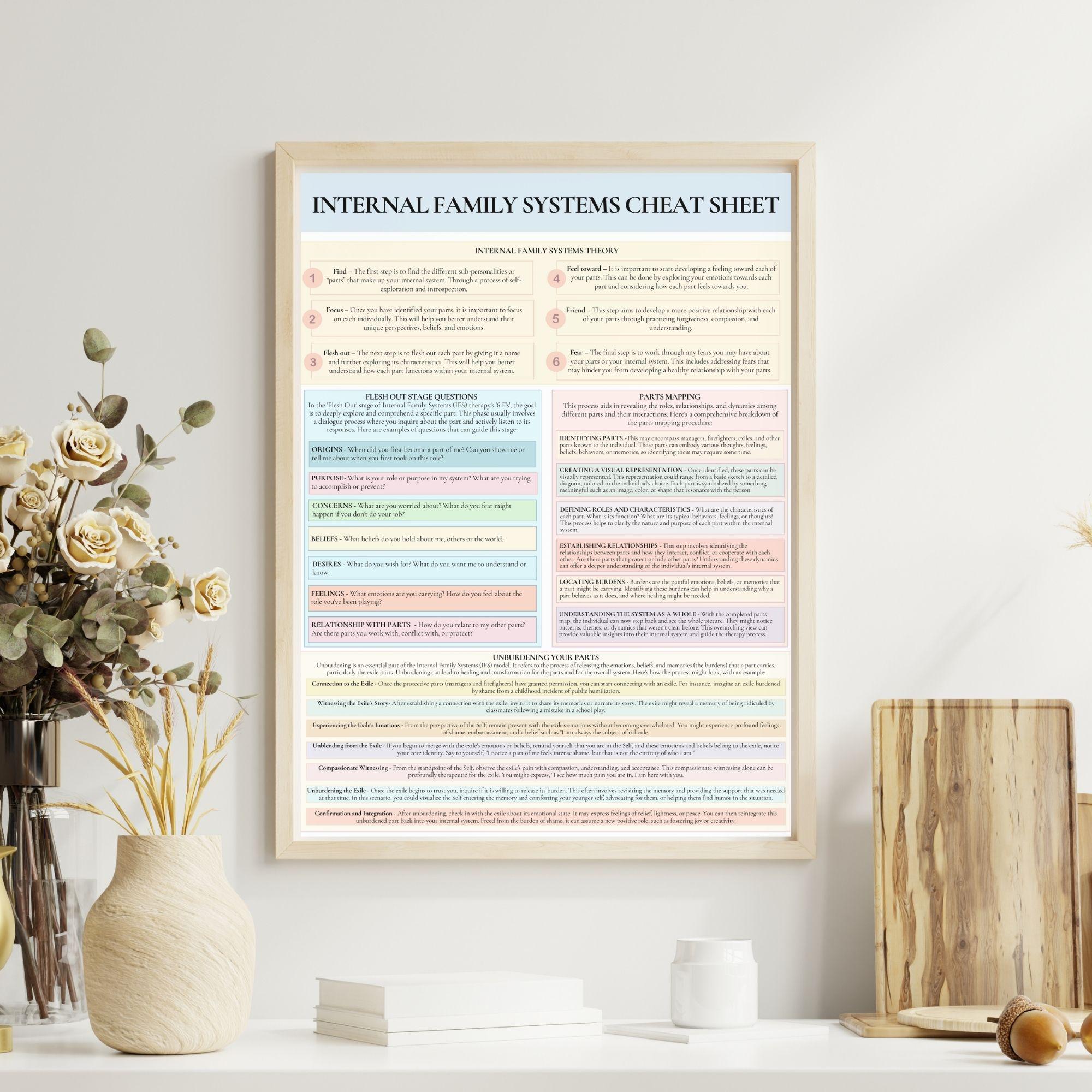 Internal Family Systems Worksheets, IFS Cheat Sheets, Emotional ...