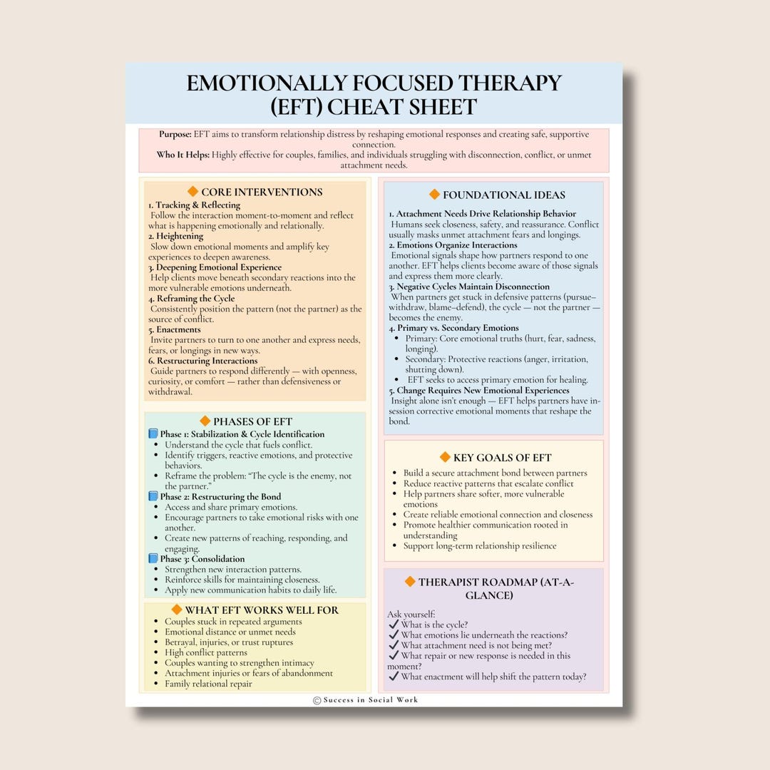 EFT Cheat Sheet: Emotionally Focused Therapy Worksheet Therapist ...