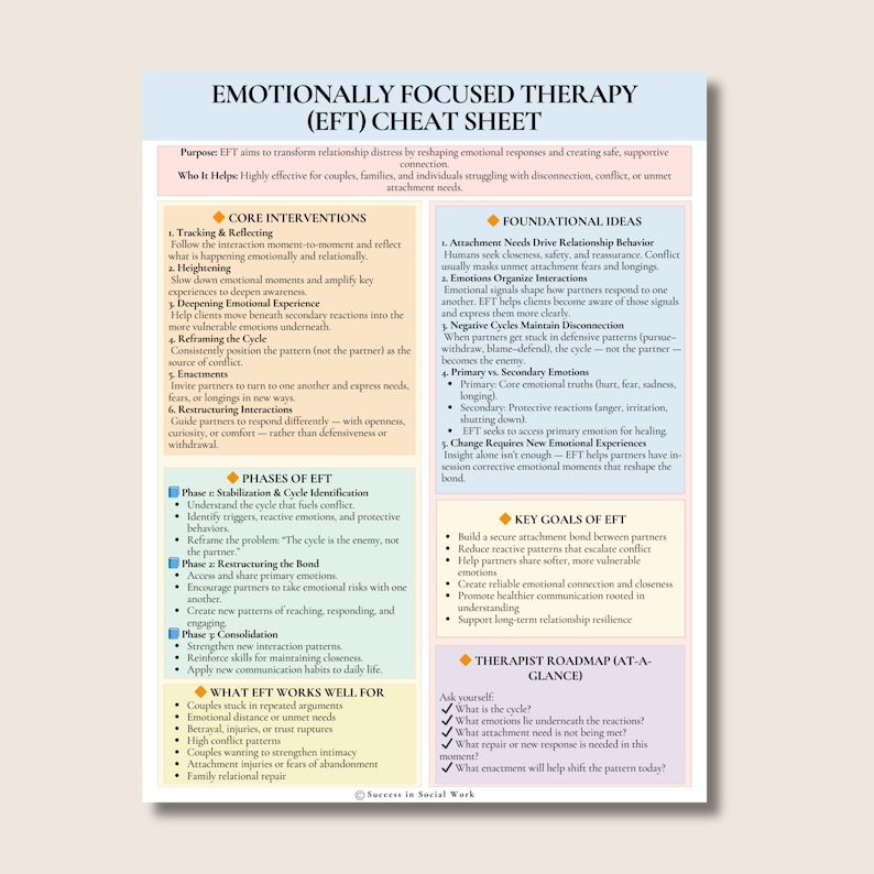 EFT Cheat Sheet: Emotionally Focused Therapy Worksheet Therapist ...