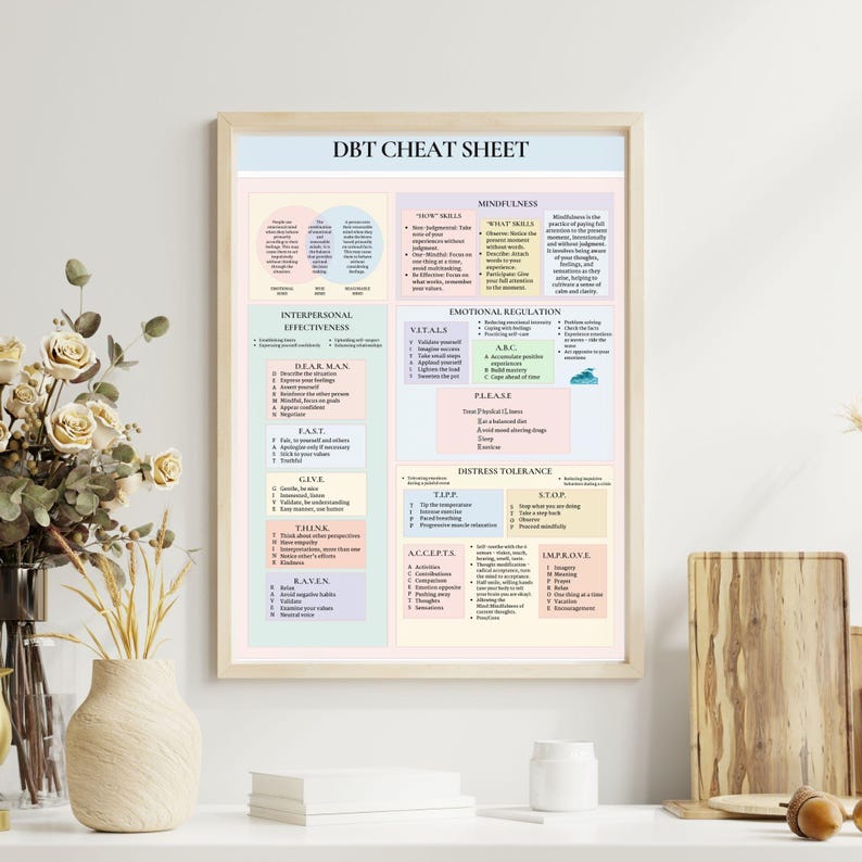 DBT Cheat Sheet, Therapy Worksheet, DBT Skills, Mental Health Printable ...