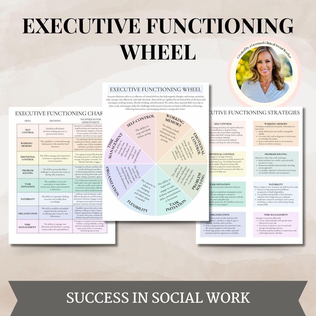 Executive Functioning Wheel and Strategies, Coping Skills, ADHD, Autism, Therapeutic Aids ...