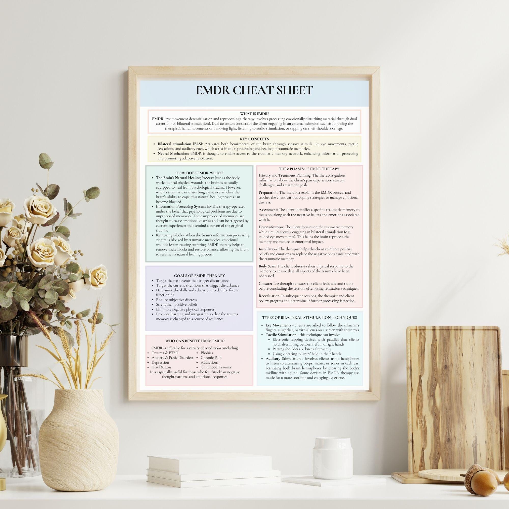EMDR for Therapists Cheat Sheet, Eye Movement Desensitization and ...