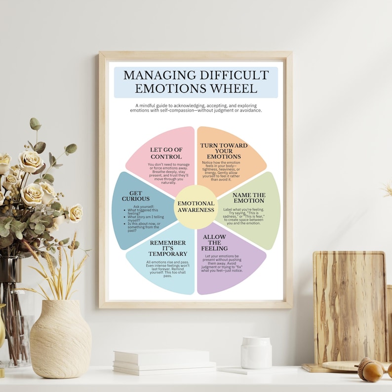 Roadmap for Managing Difficult Emotions Feelings Wheel Worksheet PDF ...