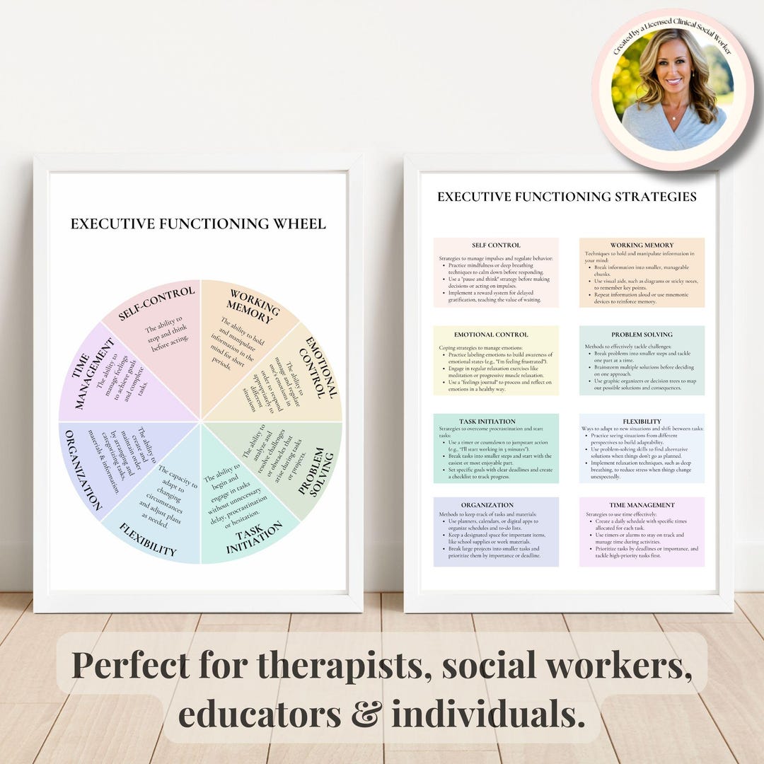 Executive Functioning Wheel Poster Coping Strategies for Kids and Teens ...