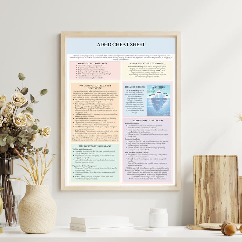 ADHD Executive Functioning Cheat Sheet, ADHD Worksheets, Kids Teen ...