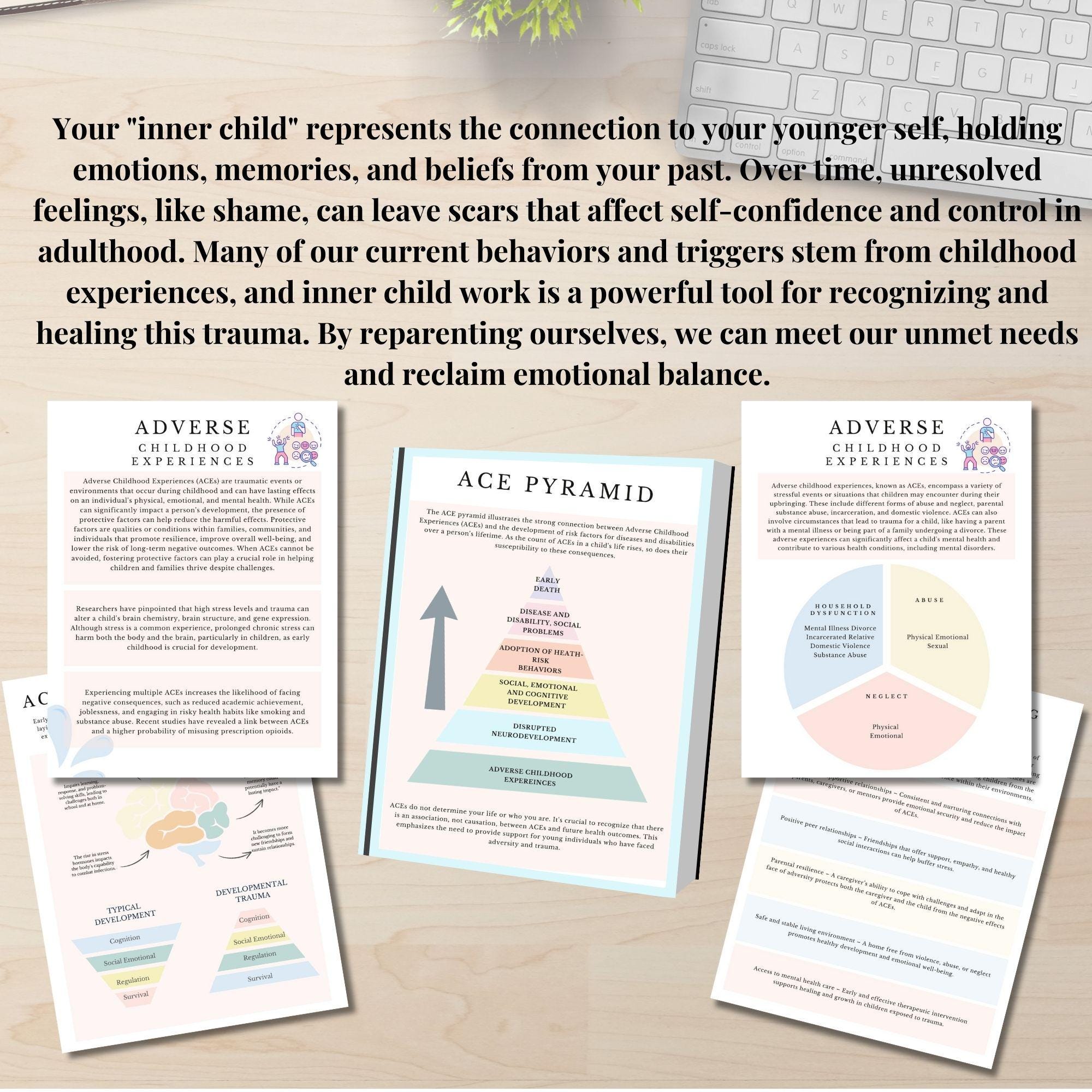 Inner Child Therapy Worksheet Mega Bundle, Reparenting Inner Child ...