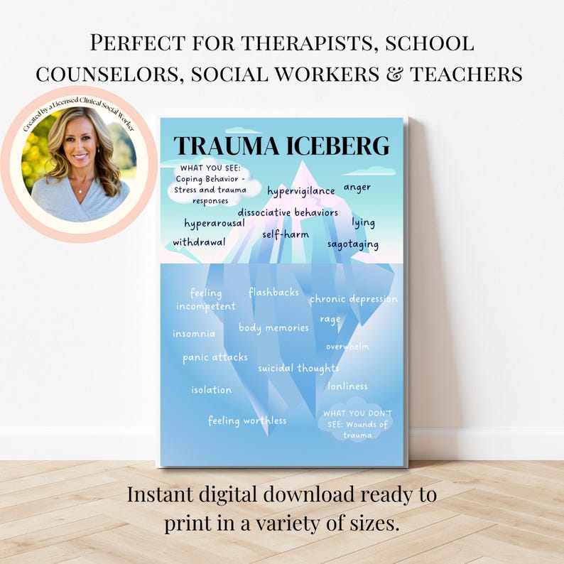 Trauma Iceberg Poster for Therapist Office Complex PTSD, Therapy ...
