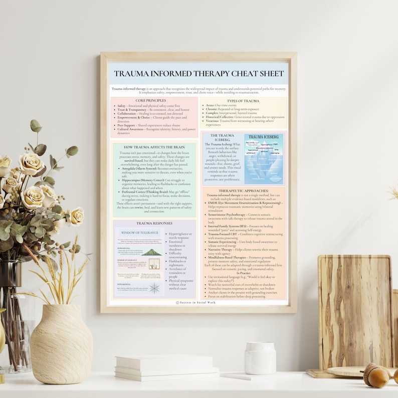 Trauma-informed Therapy Cheat Sheet for Therapist, Complex PTSD ...