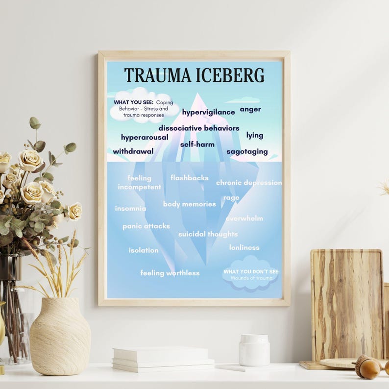 Trauma-informed Therapy Cheat Sheet for Therapist, Complex PTSD ...