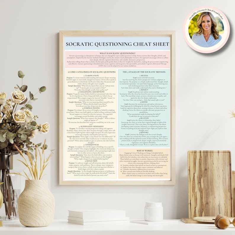 Socratic Questions Cheat Sheet for Therapists & Therapy Sessions ...