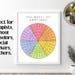 Set of 8 Counseling Posters Office Decor School Psychologist Wall Art ...