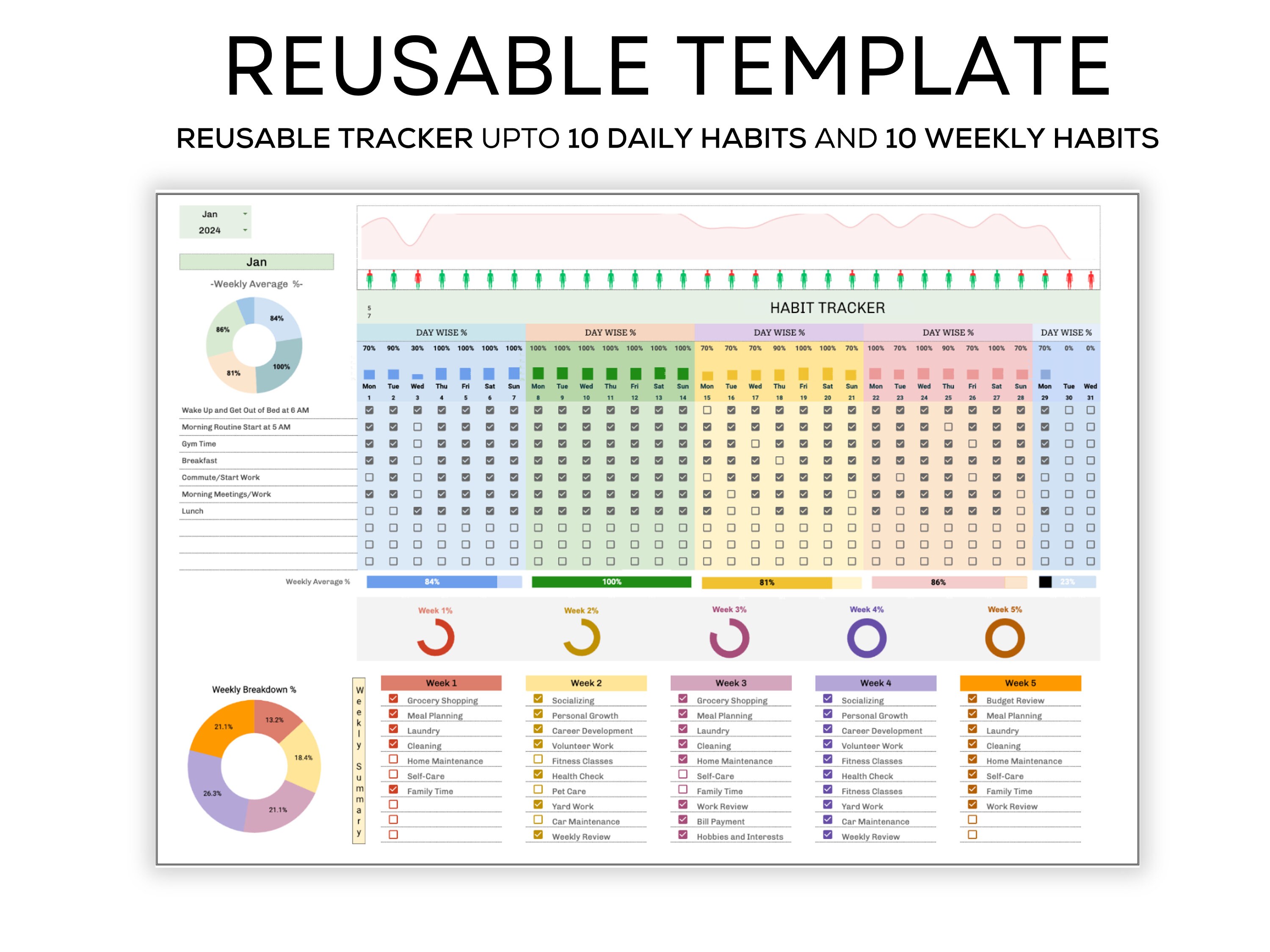 Habit Tracker Spreadsheet Google Sheets Daily Weekly Monthly Habit ...