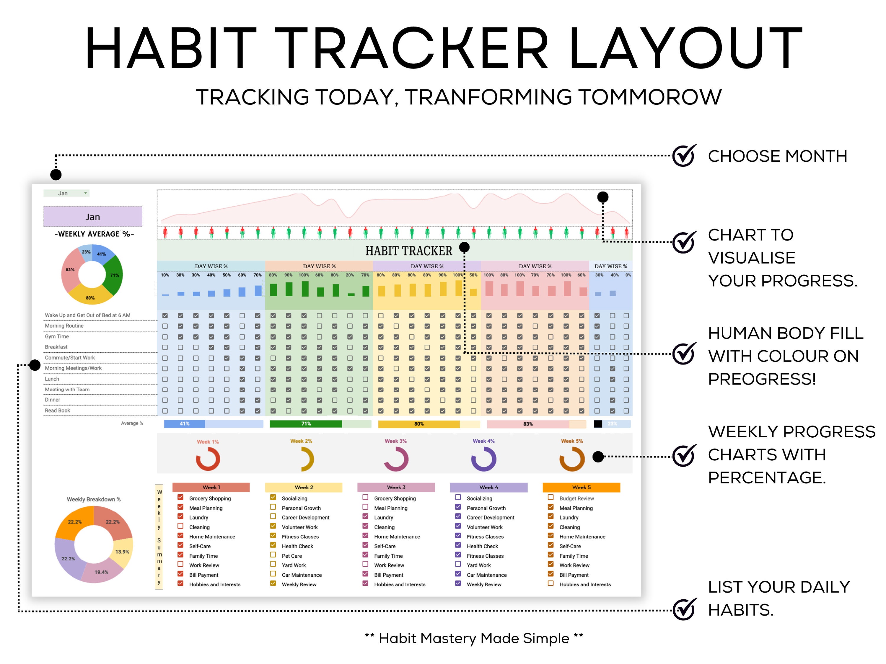 Habit Tracker Spreadsheet Google Sheets Daily Weekly Monthly Habit ...