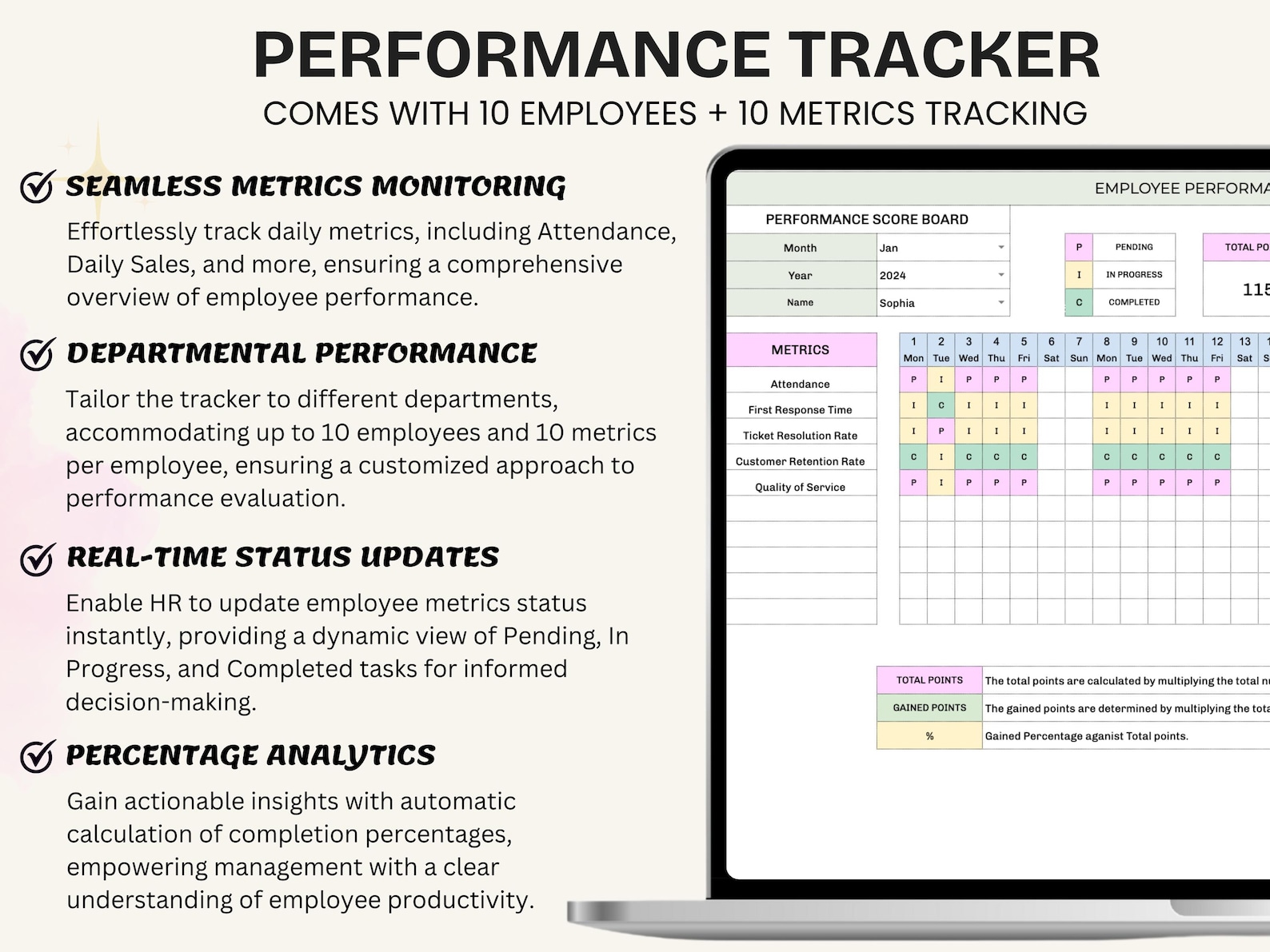 Employee Performance Tracker, Google Sheets Template, Scorecard ...