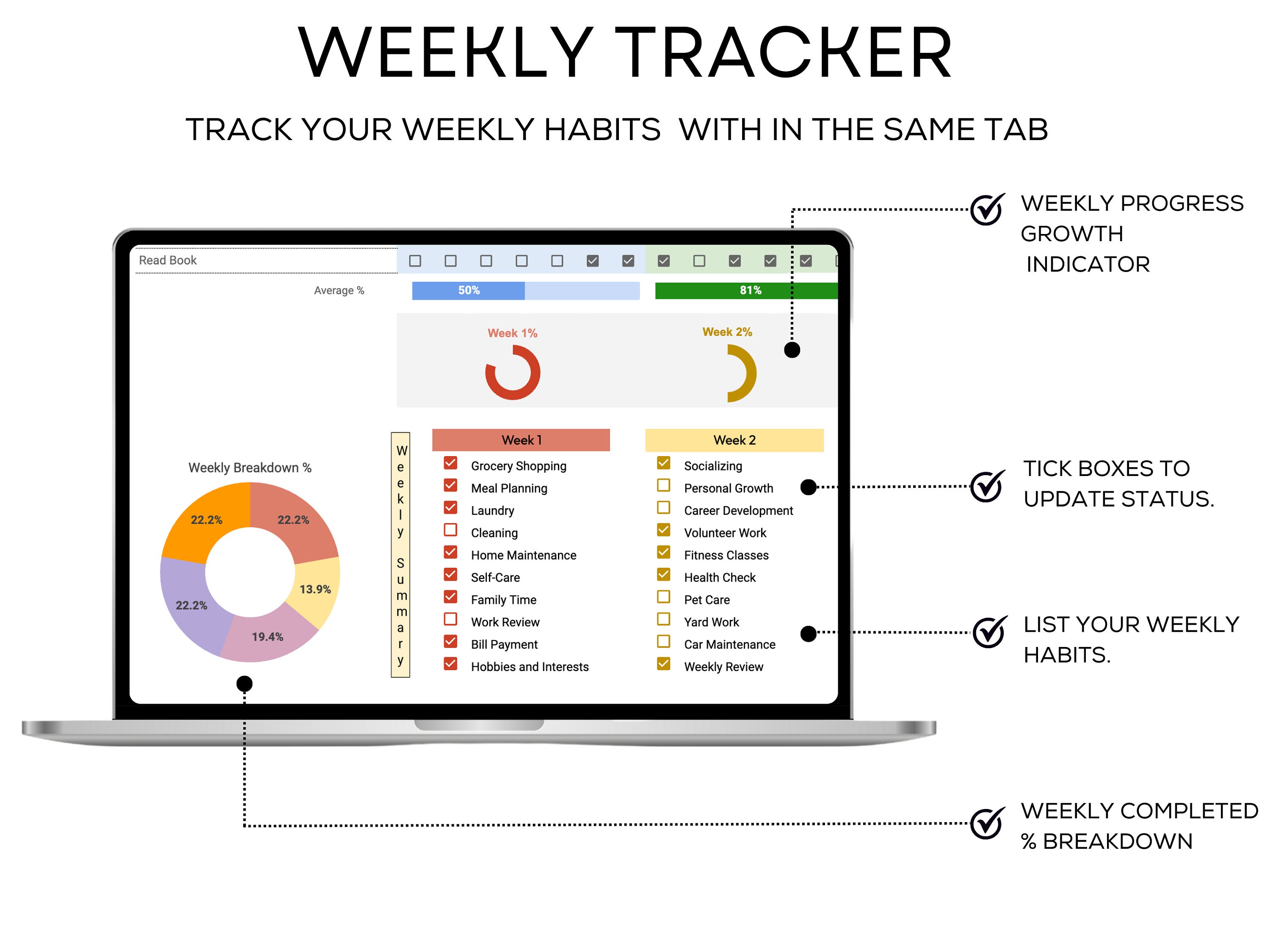 Habit Tracker Spreadsheet Google Sheets Daily Weekly Monthly Habit ...