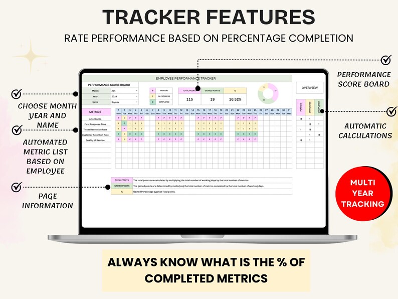 Employee Performance Tracker | Google Sheets Template | Scorecard ...
