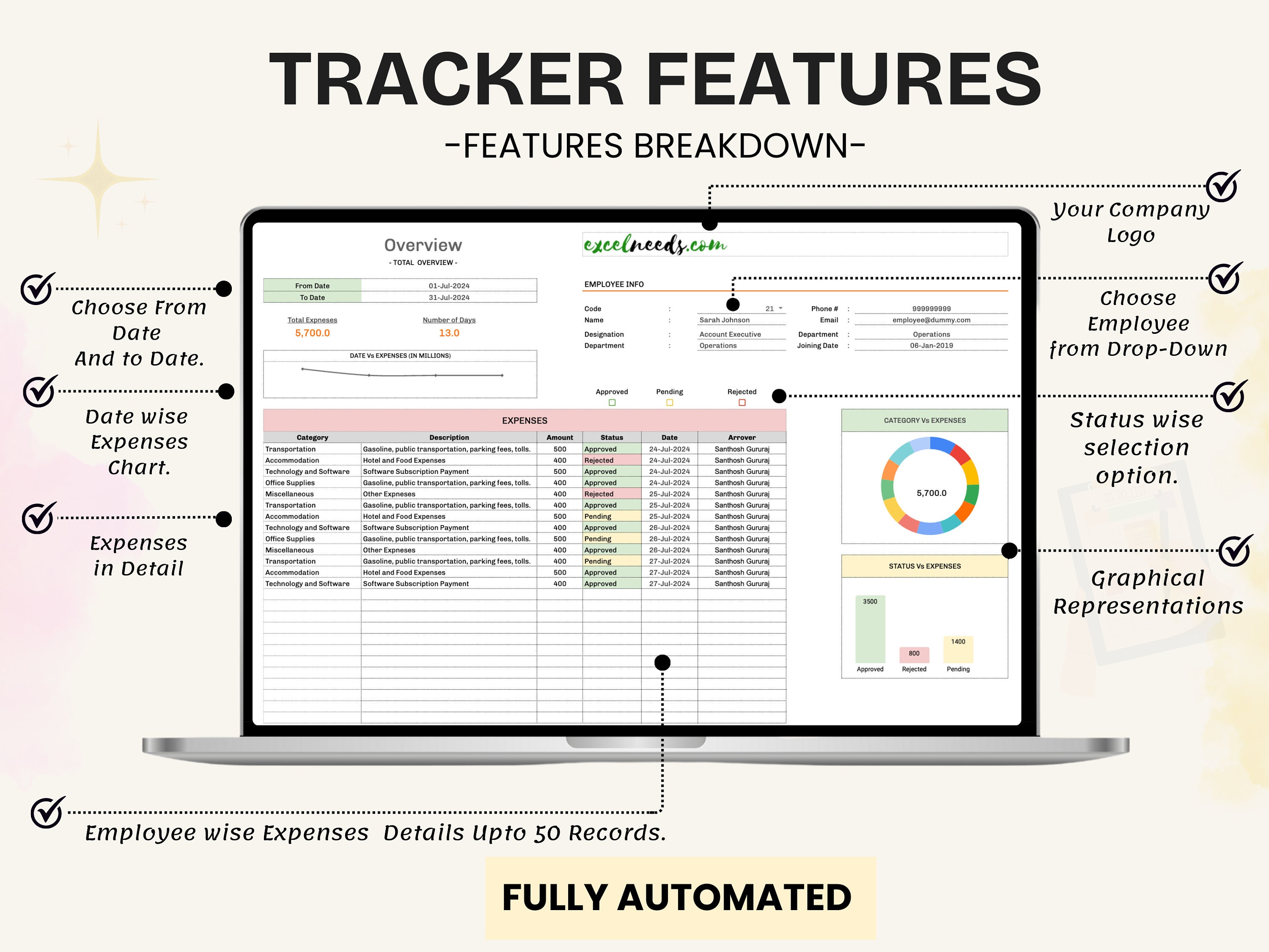 Employee Expenses Tracker Template, Expenses Tracker, Employee ...
