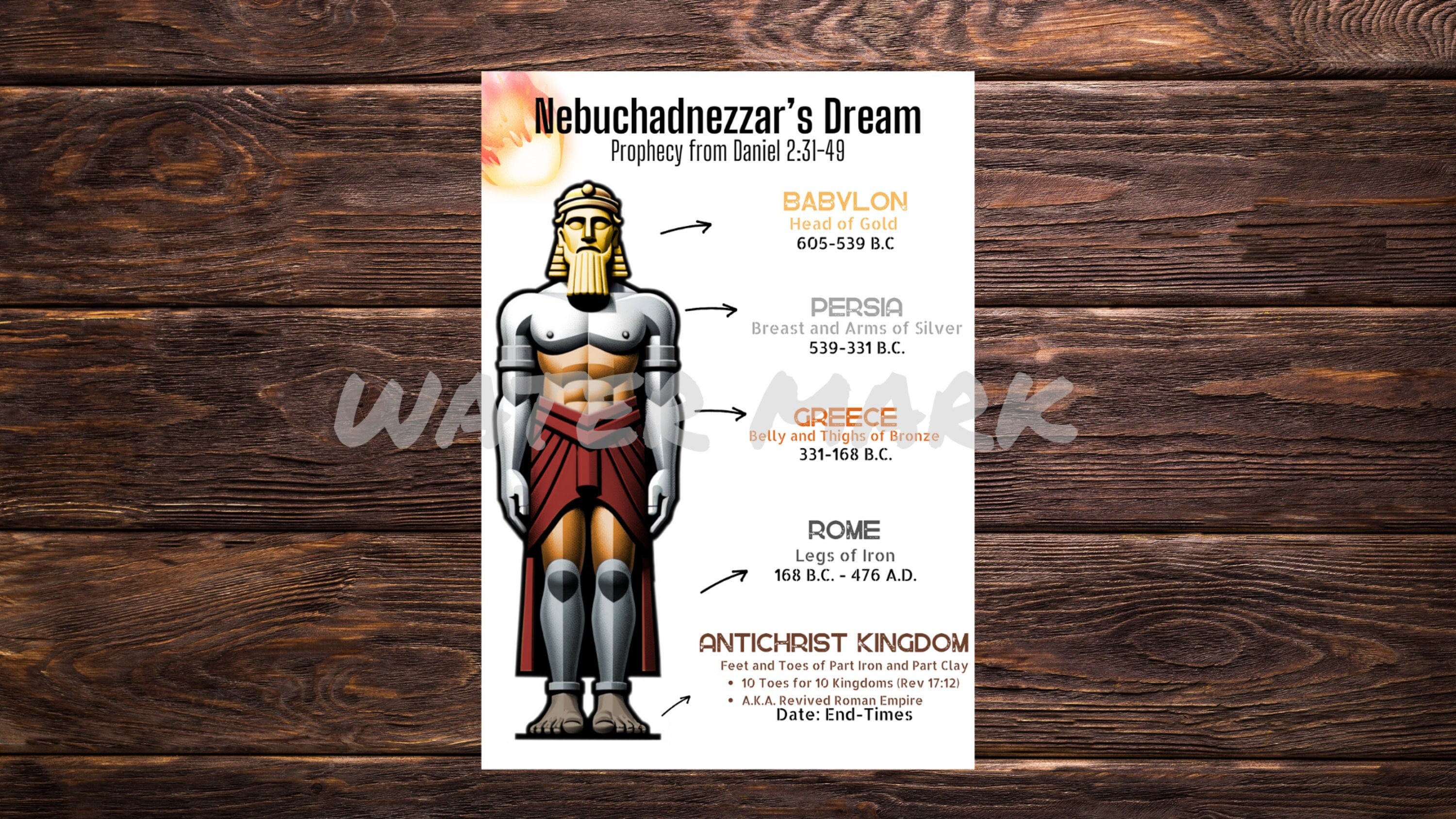 Nebuchadnezzar's Dream Chart From Daniel 2: Full-size PDF Chart 1 ...