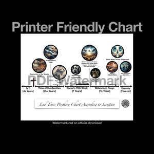 End Times Prophecy Chart - Etsy