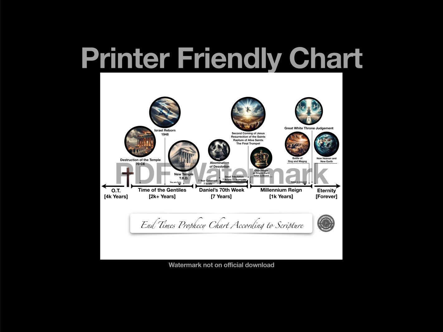 End Times Prophecy Chart - Etsy