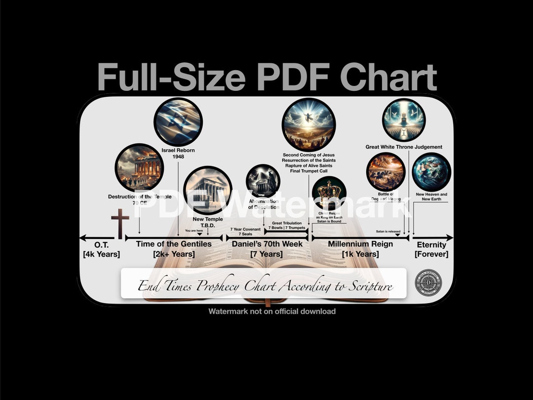 End Times Prophecy Chart - Etsy