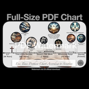 End Times Prophecy Chart - Etsy