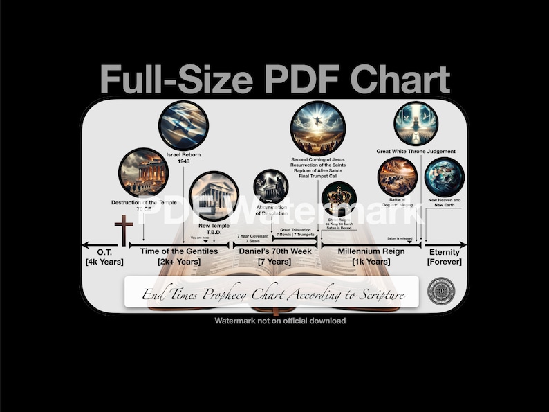 End Times Prophecy Chart - Etsy