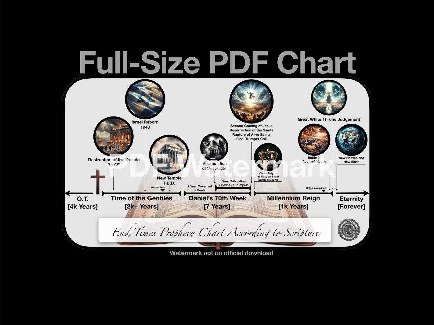 End Times Prophecy Chart - Etsy