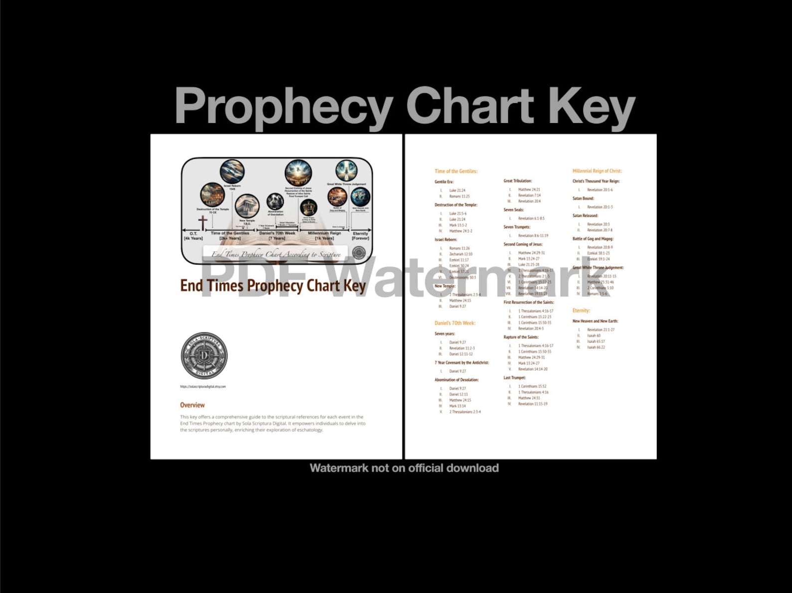 End Times Prophecy Chart - Etsy