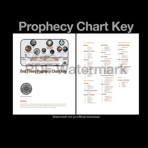 End Times Prophecy Chart - Etsy