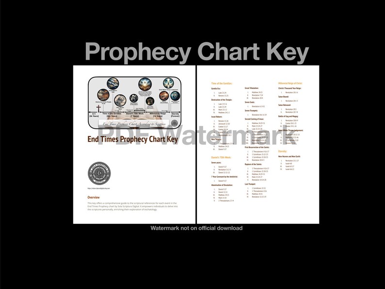 End Times Prophecy Chart - Etsy
