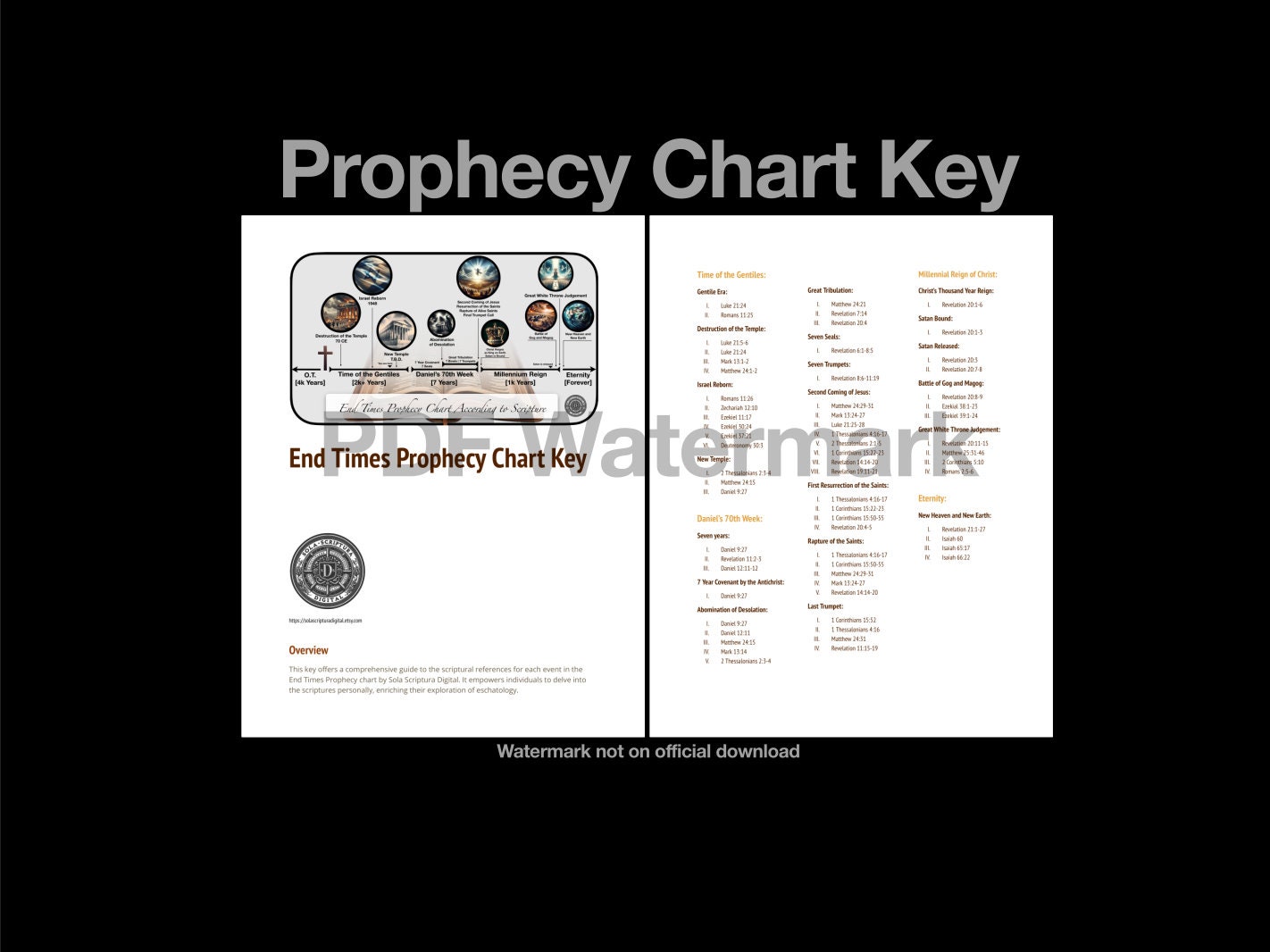 End Times Prophecy Chart - Etsy