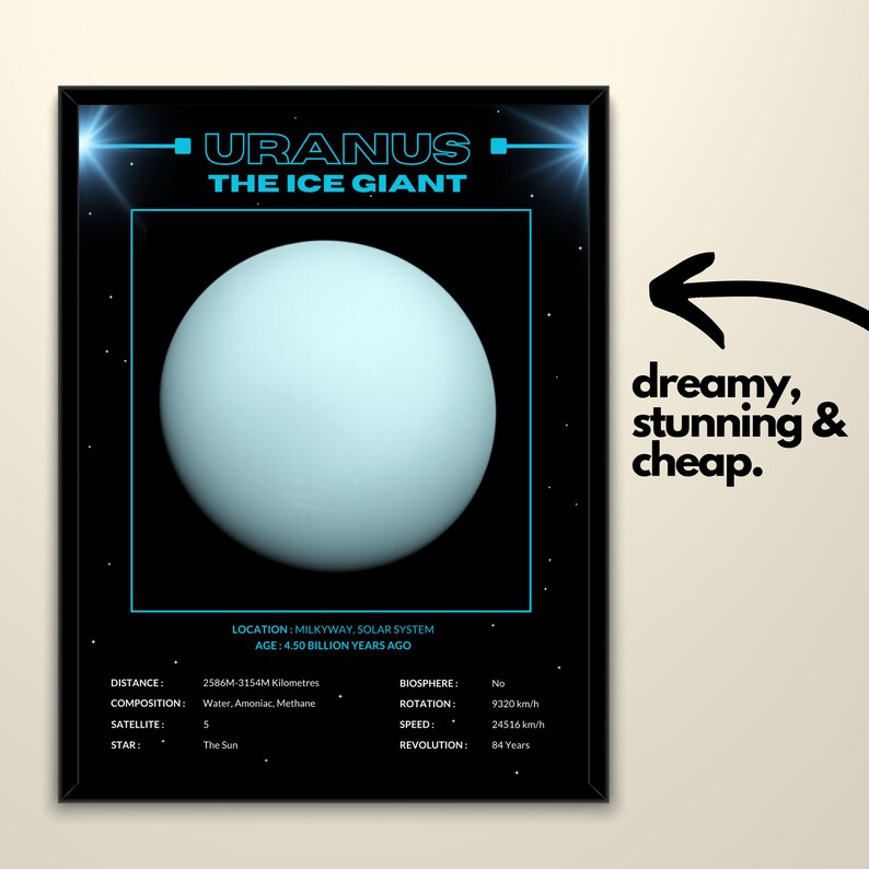Solar System Poster,planet Poster for Astronomy Lover, Uranus Photo ...