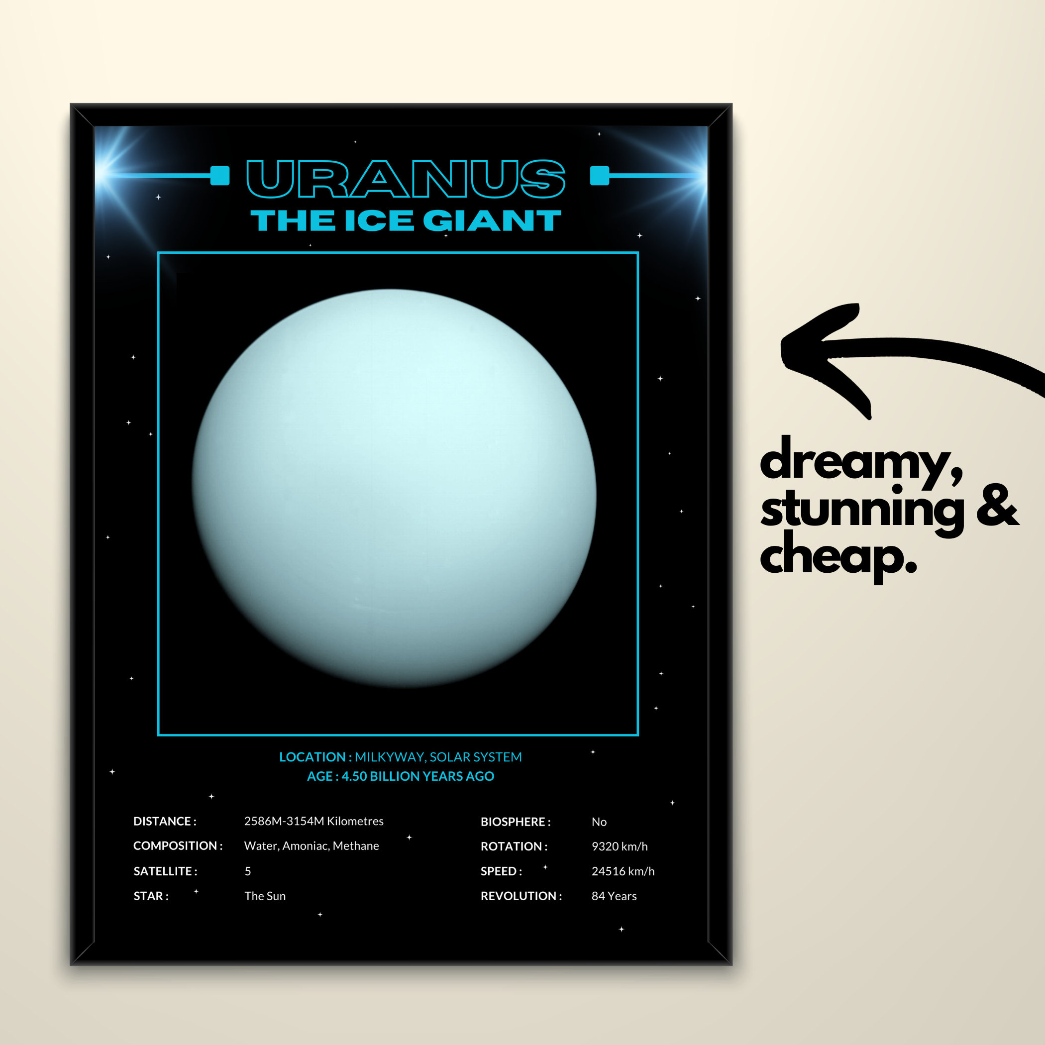 Solar System Poster,planet Poster for Astronomy Lover, Uranus Photo ...