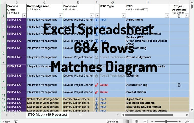 PMP Prep Waterfall Traditional Project Management Ittos: Excel ...