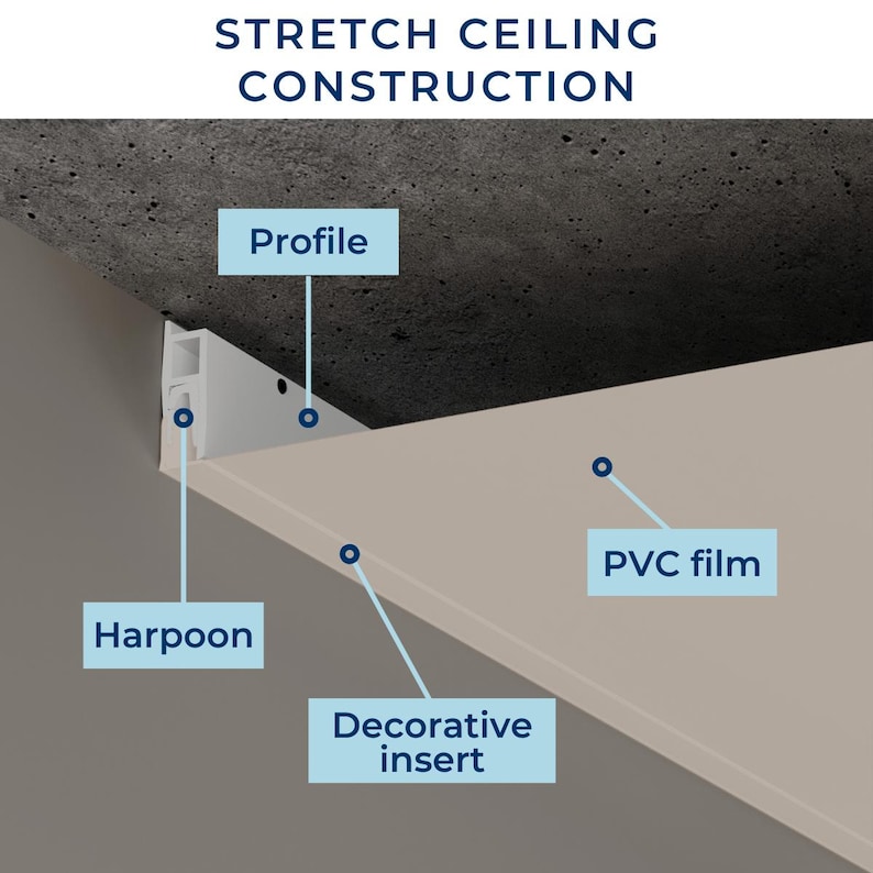 Stretch Ceiling System, Ceiling & Wall Decor - Glossy or Matte Options ...