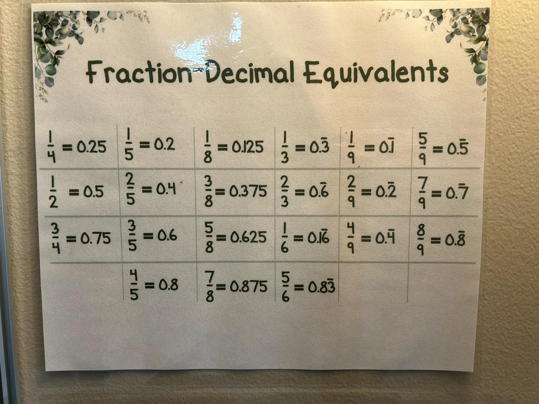 Fraction-decimal Equivalents - Etsy