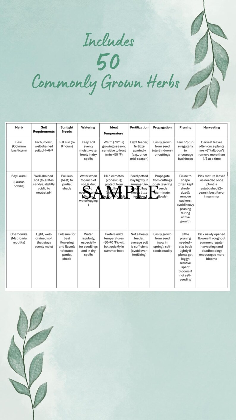Herb Growing Guide, Gardening Planner Printable, Plant Planner, Garden ...