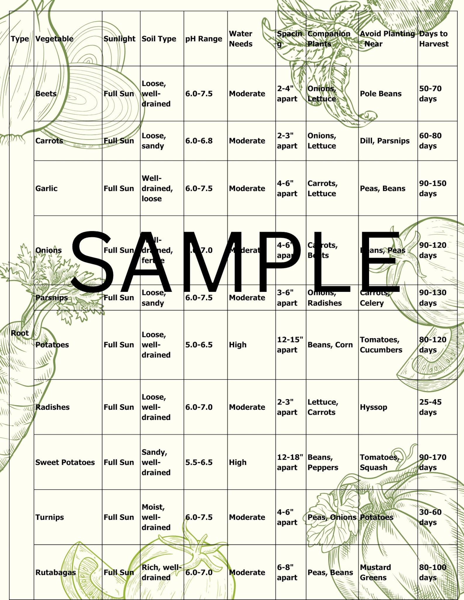 Cheat Sheet for Growing Vegetables, Growing Guide, Printable Vegetables Guide, Gardening Planner ...