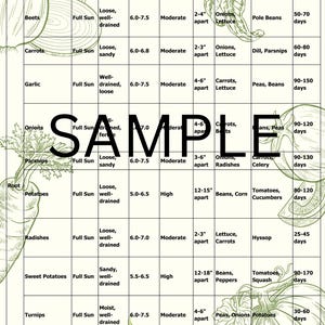 Cheat Sheet for Growing Vegetables, Growing Guide, Printable Vegetables ...