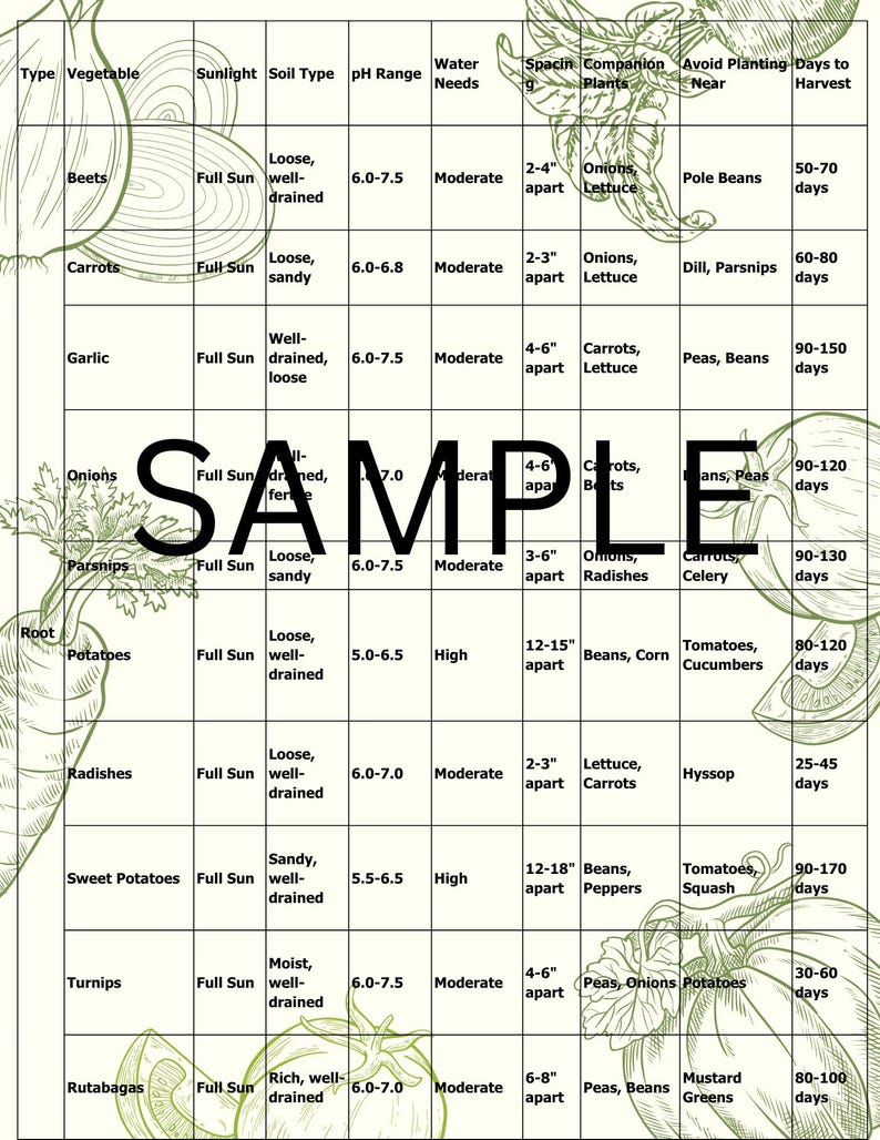 Cheat Sheet for Growing Vegetables, Growing Guide, Printable Vegetables ...